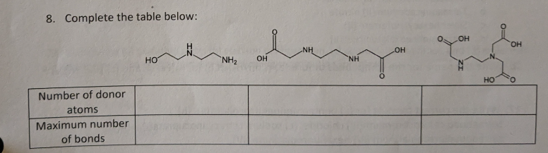 Solved Complete the table below and if you could show me a | Chegg.com