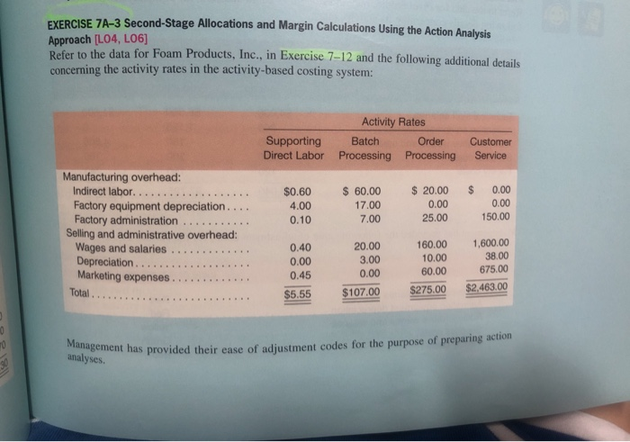 Solved EXERCISE 7A-3 Second-Stage Allocations and Margin | Chegg.com