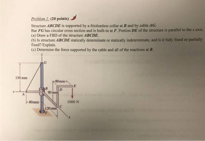Solved Problem 1 : (20 points) Structure ABCDE is supported | Chegg.com