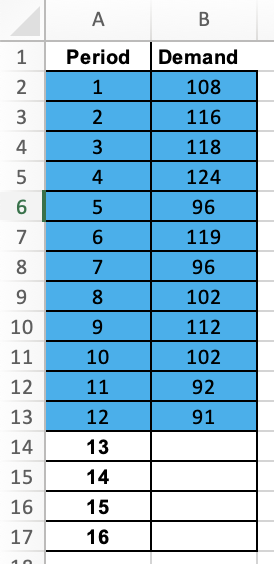 Solved Forecasting Assignment Question 1: Weekly demand at | Chegg.com