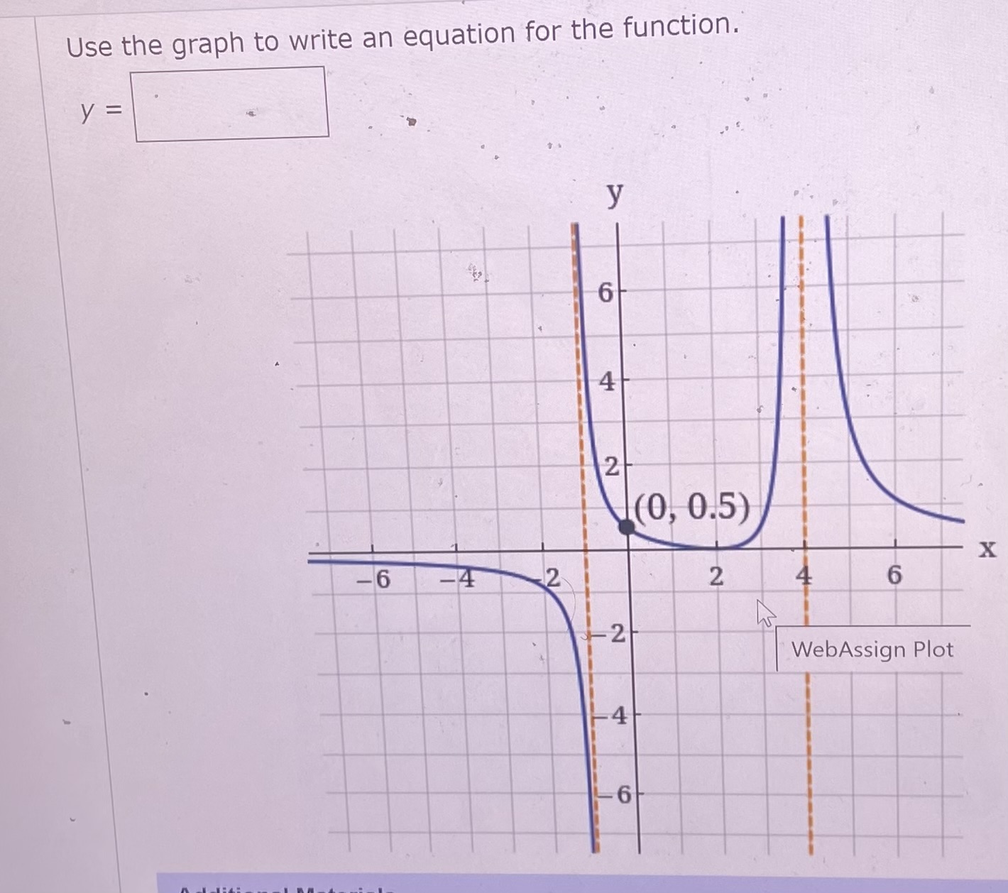 Solved Use the graph to write an equation for the function. | Chegg.com