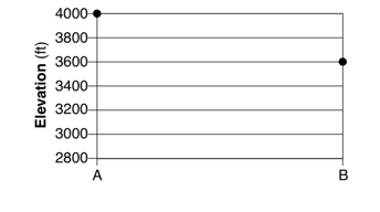 Solved 2: Below is the Slide Mountain topographic map. Line | Chegg.com