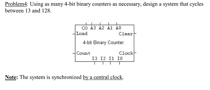 Solved Problem4: Using as many 4-bit binary counters as | Chegg.com