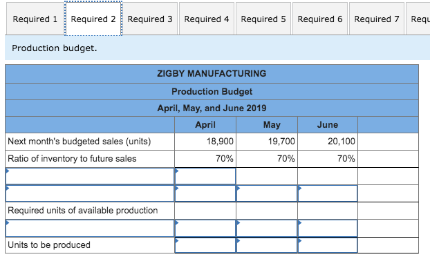 Solved 1. Sales budget. 2. Production budget. 3. Raw | Chegg.com
