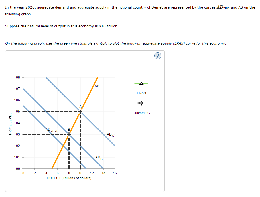 Solved In The Year 2020 Aggregate Demand And Aggregate