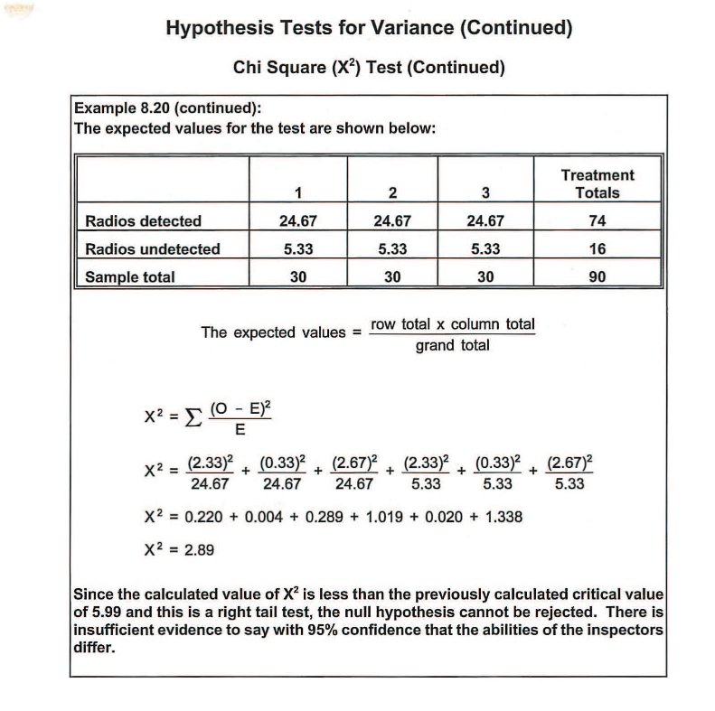 Solved A contingency table can be a very useful tool to | Chegg.com