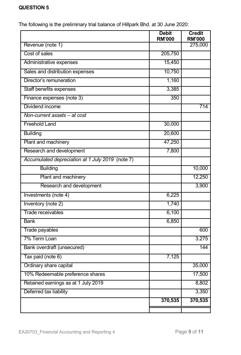 Solved QUESTION 5 The following is the preliminary trial | Chegg.com
