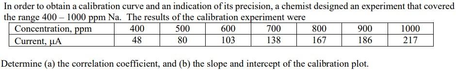 Solved In order to obtain a calibration curve and an | Chegg.com