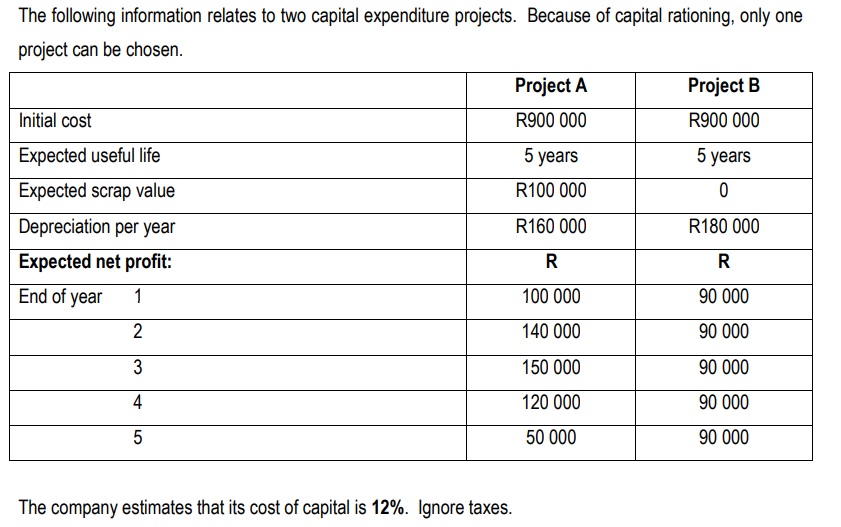 Solved 5.1 Calculate the Payback Period of Project A | Chegg.com