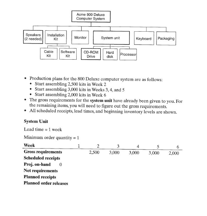 Solved - ﻿Production plans for the 800 ﻿Deluxe computer | Chegg.com