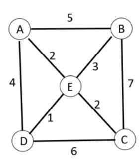 Solved 'Using the Repeated Nearest Neighbor Algorithm find | Chegg.com