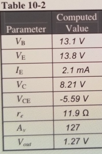 Solved pls help me find the computer value in table 10-2 the | Chegg.com