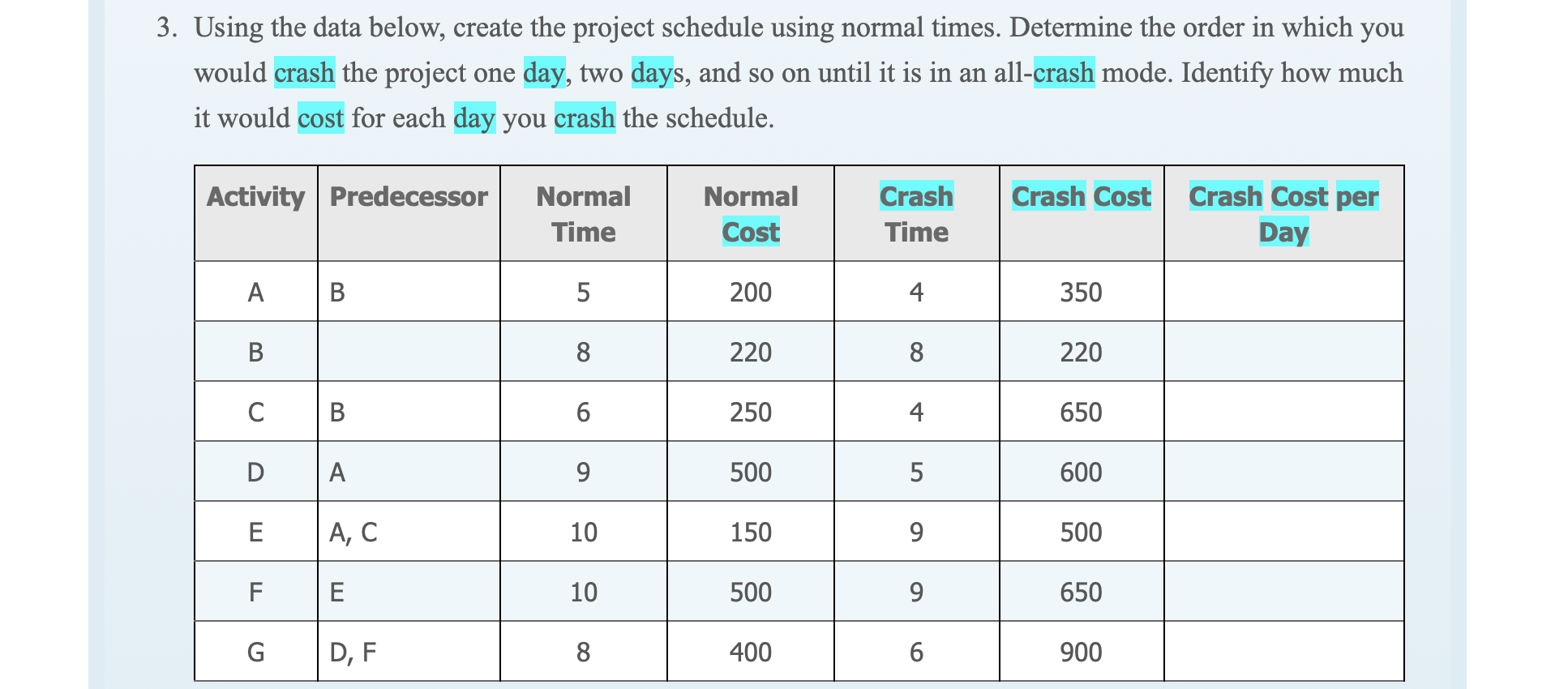 Solved 3. Using the data below, create the project schedule | Chegg.com