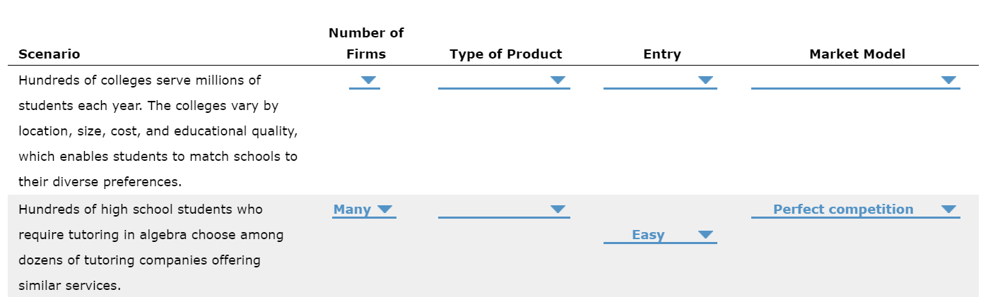Solved 10. Market structures For each of the following | Chegg.com