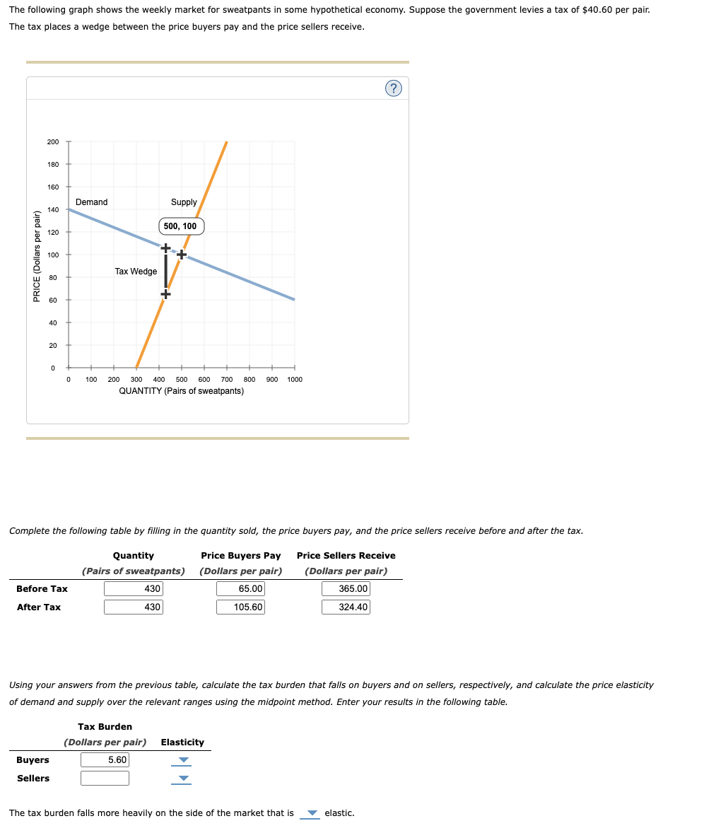 Solved The following graph shows the weekly market for | Chegg.com