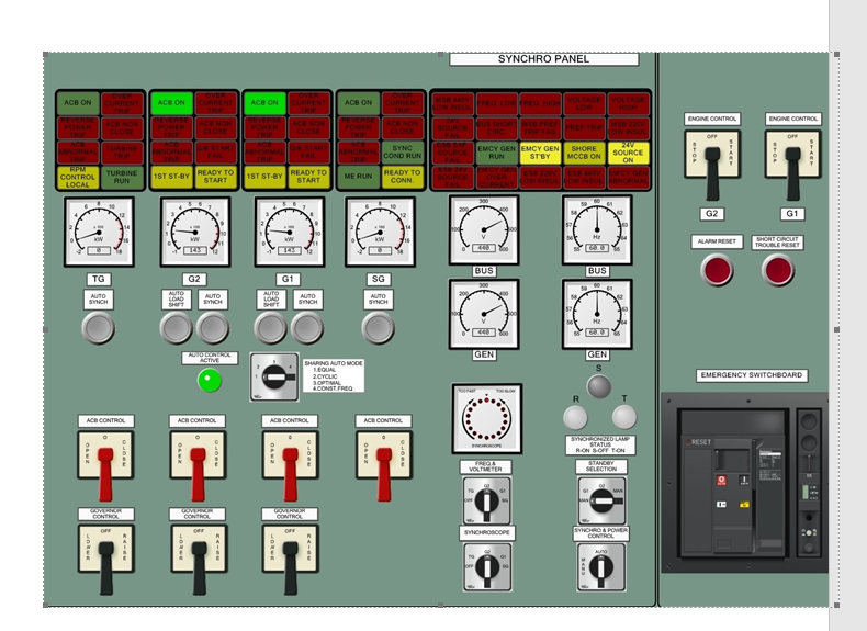 Solved Observe the synchro panel below, detail the | Chegg.com