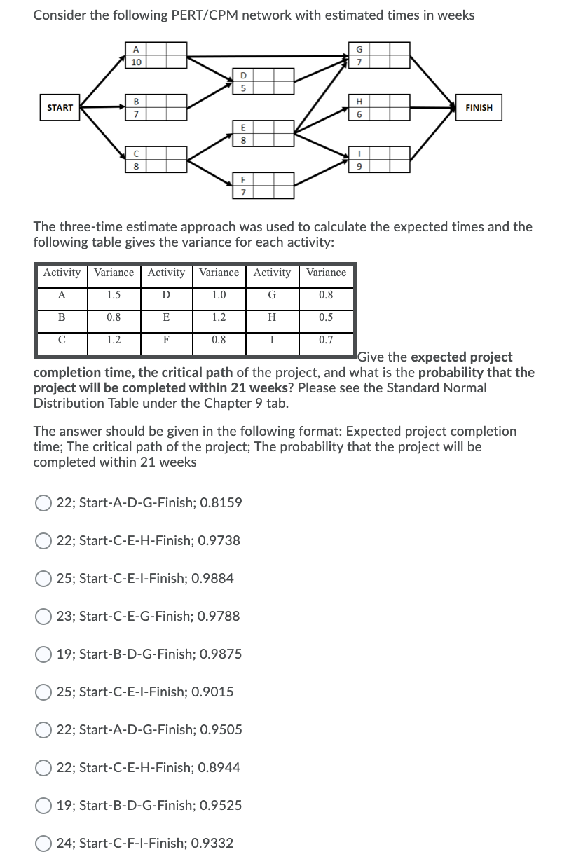 Solved Consider the following PERT/CPM network with | Chegg.com
