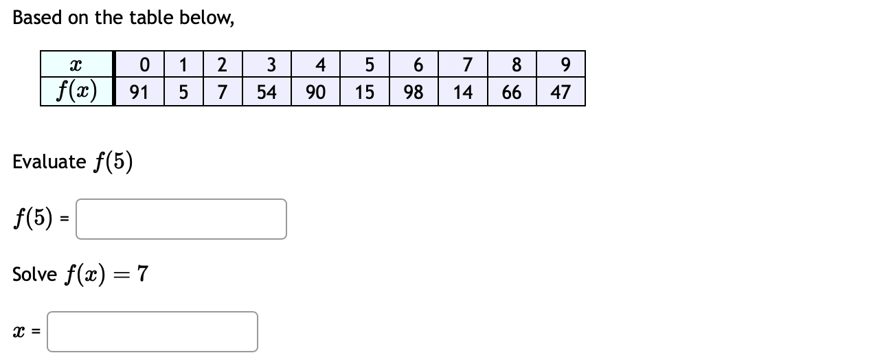 Solved Based on the table below, Evaluate f(5) f(5)= Solve | Chegg.com