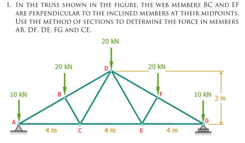 Solved 1. IN THE TRUSS SHOWN IN THE FIGURE, THE WEB MEMBERS | Chegg.com
