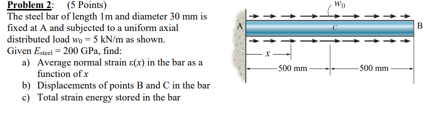Solved Problem 2: (5 Points) The steel bar of length 1 m and | Chegg.com