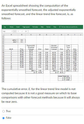 Solved An Excel spreadsheet showing the computation of the | Chegg.com