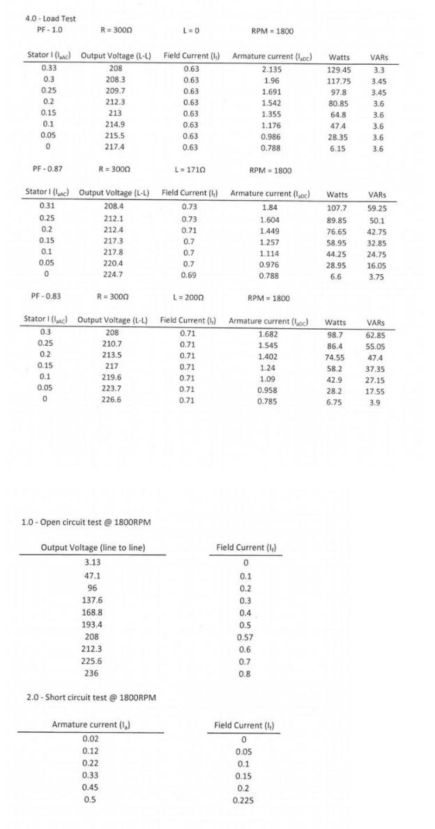 Procedure: Connect the Lab Volt Synchronous motor | Chegg.com