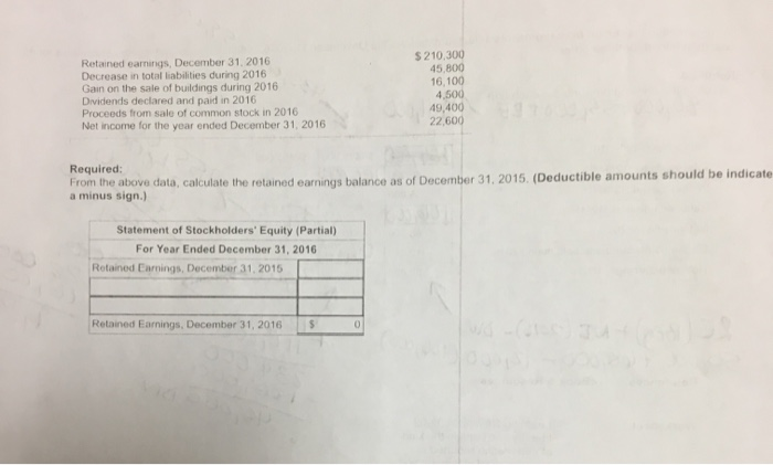 Solved Retained earnings, December 31, 2016 Decrease in | Chegg.com