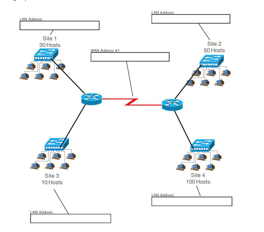 Solved Using the network diagram and information given | Chegg.com