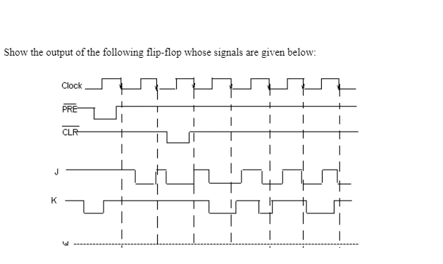 Solved Show the output of the following flip-flop whose | Chegg.com