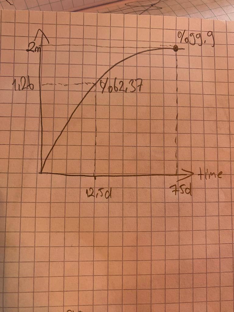 Solved model this graph in differential equation | Chegg.com Solved model this graph in differential equation | Chegg.com