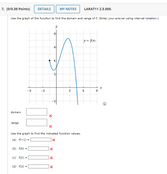 Solved [0/0.38 ﻿Points]LARAT11 2.3.008.Use the graph of the | Chegg.com