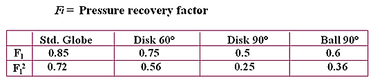 Solved The information below is for a liquid control valve | Chegg.com