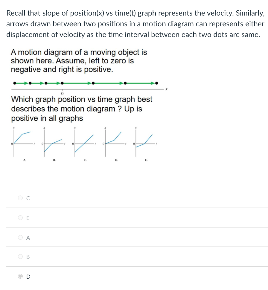 Solved Recall that slope of position(x) vs time(t) graph | Chegg.com