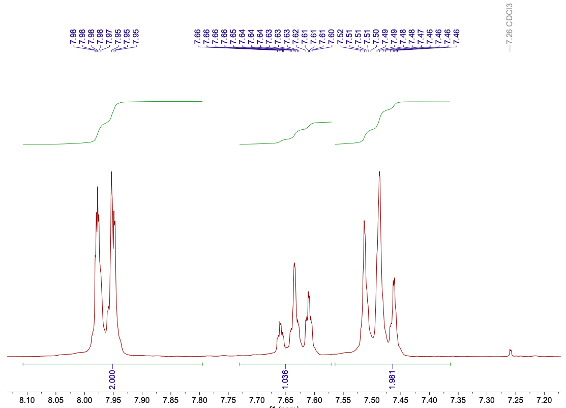 Solved H-NMR of Benzil. Look at the H-NMR to complete the | Chegg.com