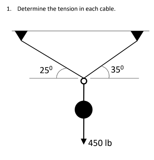Solved 1. Determine the tension in each cable. | Chegg.com