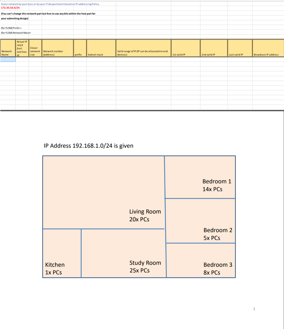 Solved IP Address 192.168.1.0/24 ﻿is givenFind the below for | Chegg.com