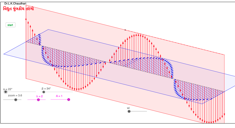 What Field does the red wave represent? The magnetic | Chegg.com