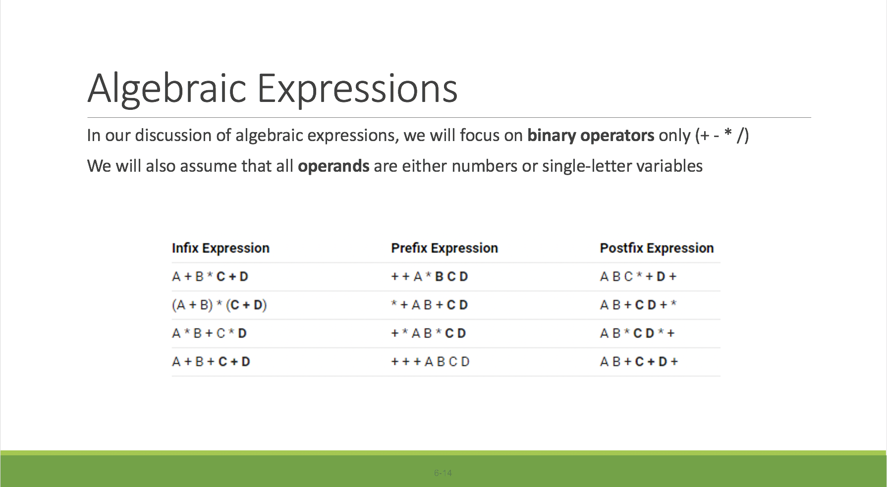 Solved The pseudo code can be found on page 26 of | Chegg.com