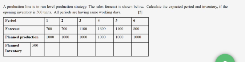Solved A production line is to run level production | Chegg.com