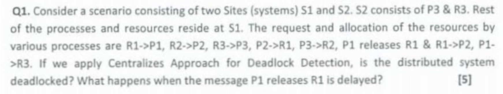 Solved Q1. | Chegg.com