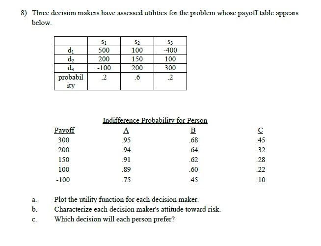 Solved 8) Three decision makers have assessed utilities for | Chegg.com