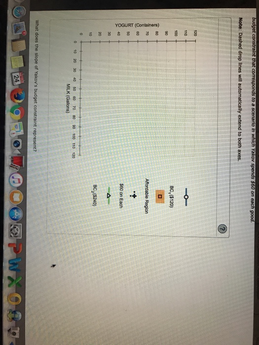 Solved Use the blue line (circle symbol) to plot Yakov's | Chegg.com