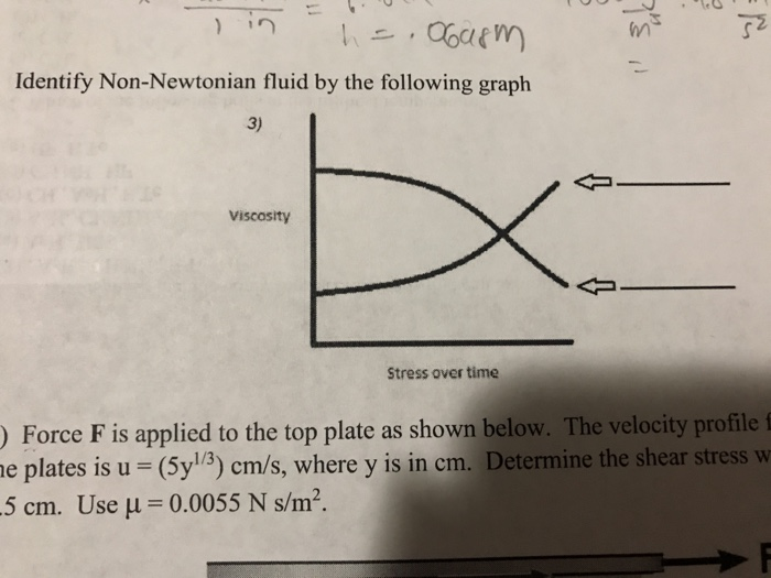 Solved Identify Non-Newtonian fluid by the following graph | Chegg.com