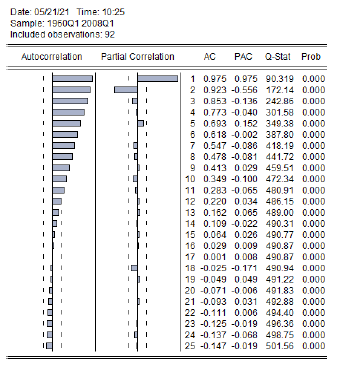 Solved This graph displays the correlogram of the variable | Chegg.com