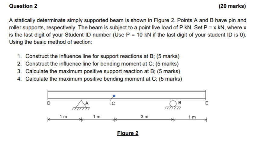 Solved Question 2 (20 marks) A statically determinate simply | Chegg.com