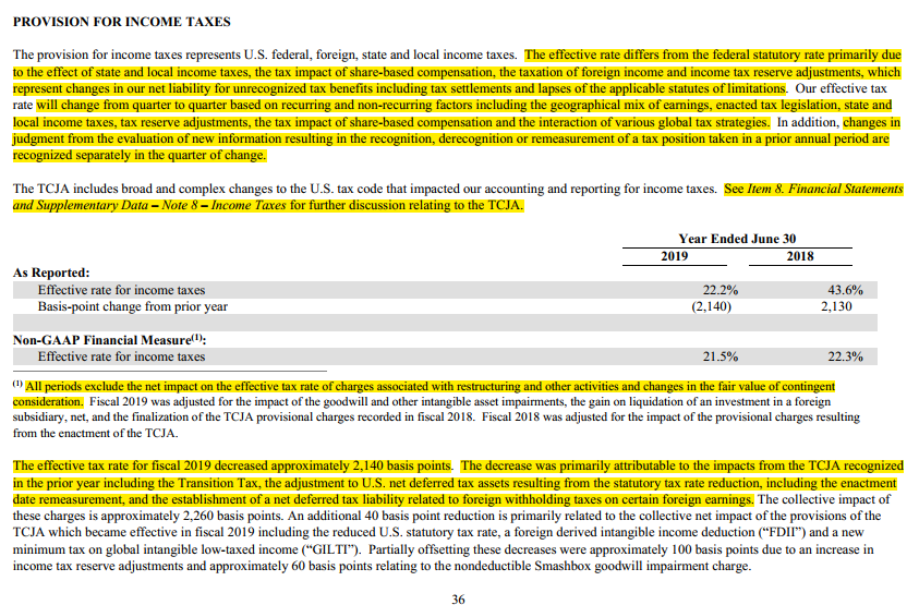 Solved PROVISION FOR INCOME TAXES The provision for income | Chegg.com