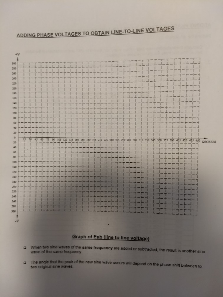 Solved ADDING PHASE VOLTAGES TO OBTAIN LINE-TO-LINE VOLTAGES | Chegg.com