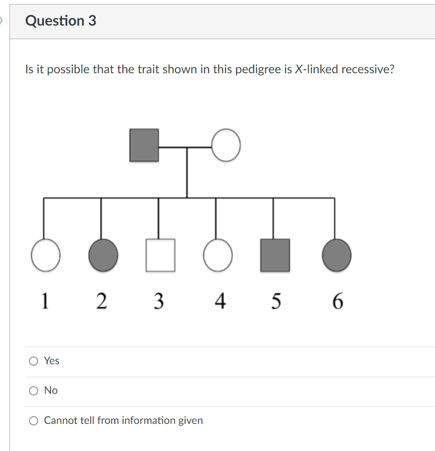 Solved Question 3Is it possible that the trait shown in this | Chegg.com