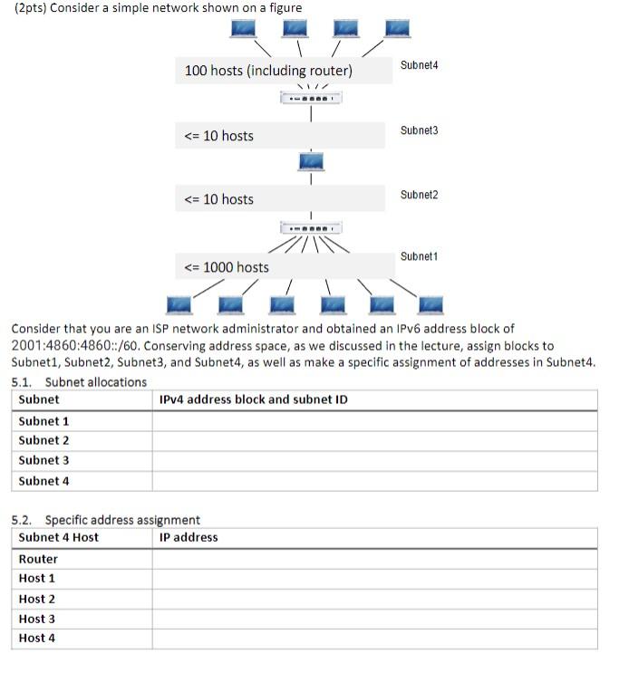 Solved 2pts Consider A Simple Network Shown On A Figure Chegg
