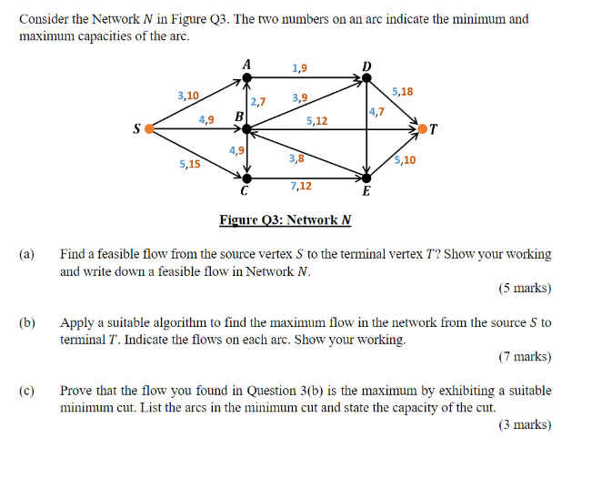 Solved Consider the Network N in Figure Q3. The two numbers | Chegg.com